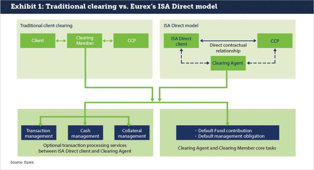 Direct Clearing: A New Competitive Differentiator for the Buy-side ...